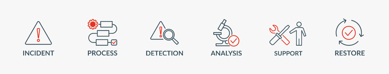 Incident Response | Sec-Research